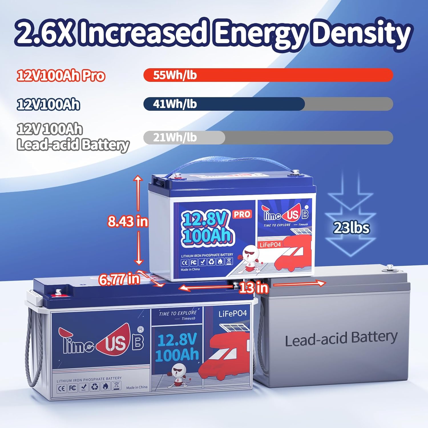 Timeusb 12V 100Ah Pro LiFePO4 Lithium Deep Cycle Battery
